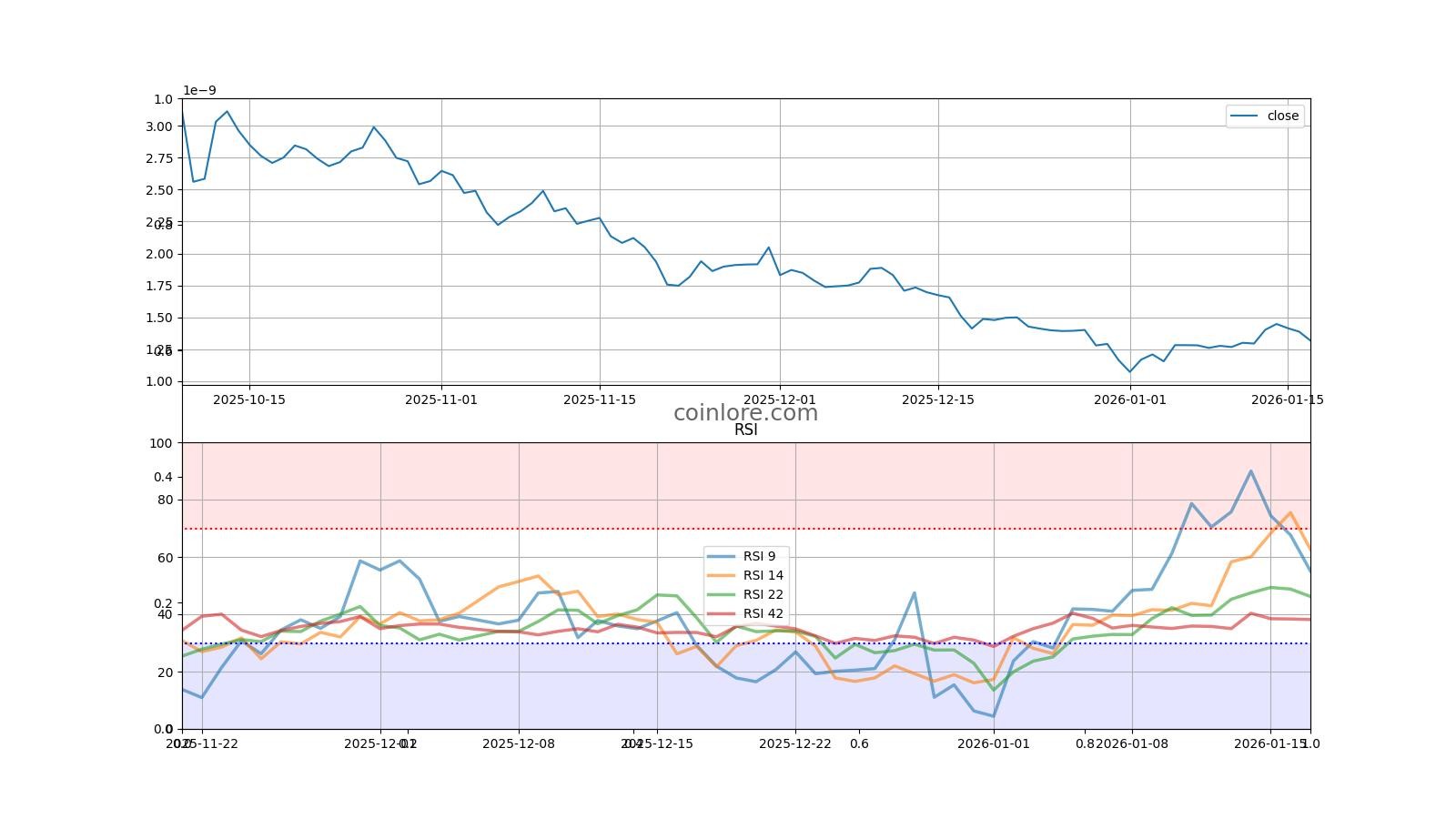 Bad Idea AI RSI indicator