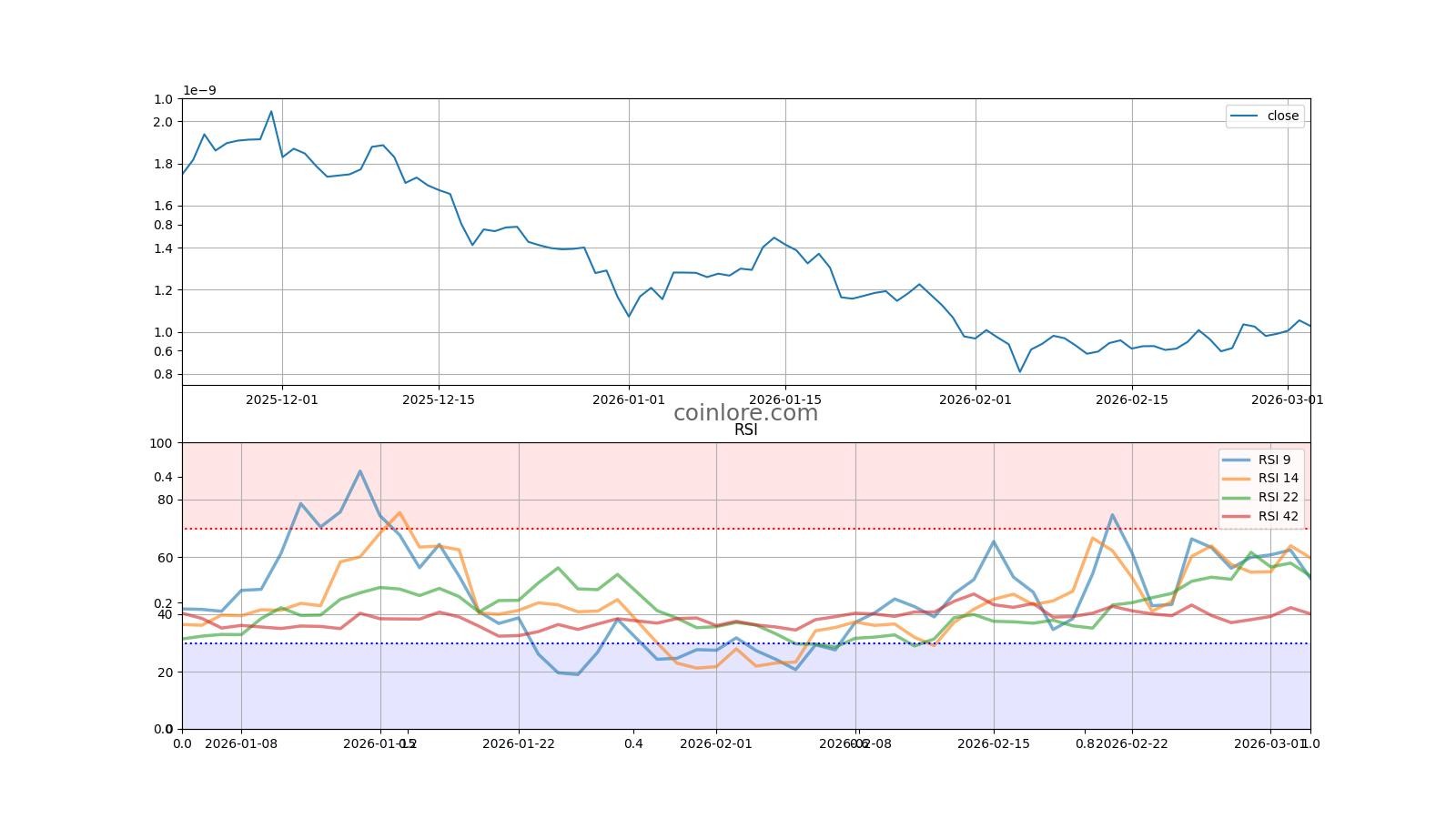 Bad Idea AI RSI indicator