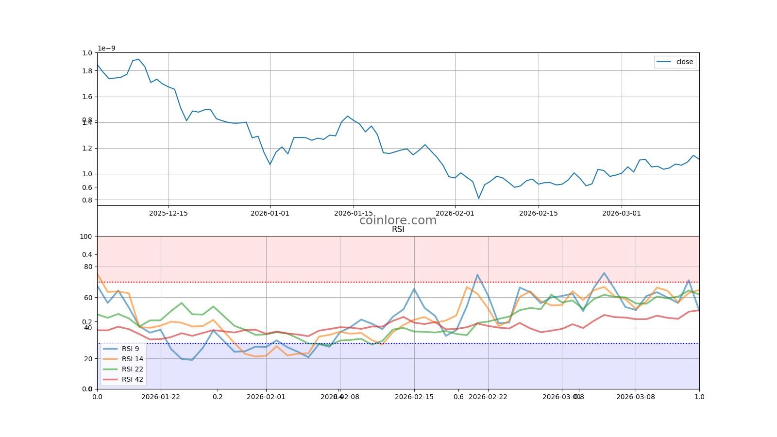 Bad Idea AI RSI indicator