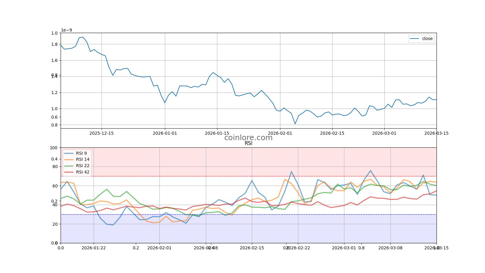 Bad Idea AI RSI indicator