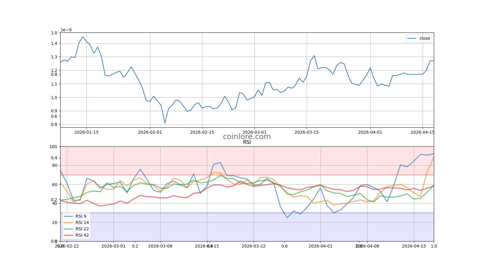 Bad Idea AI RSI indicator