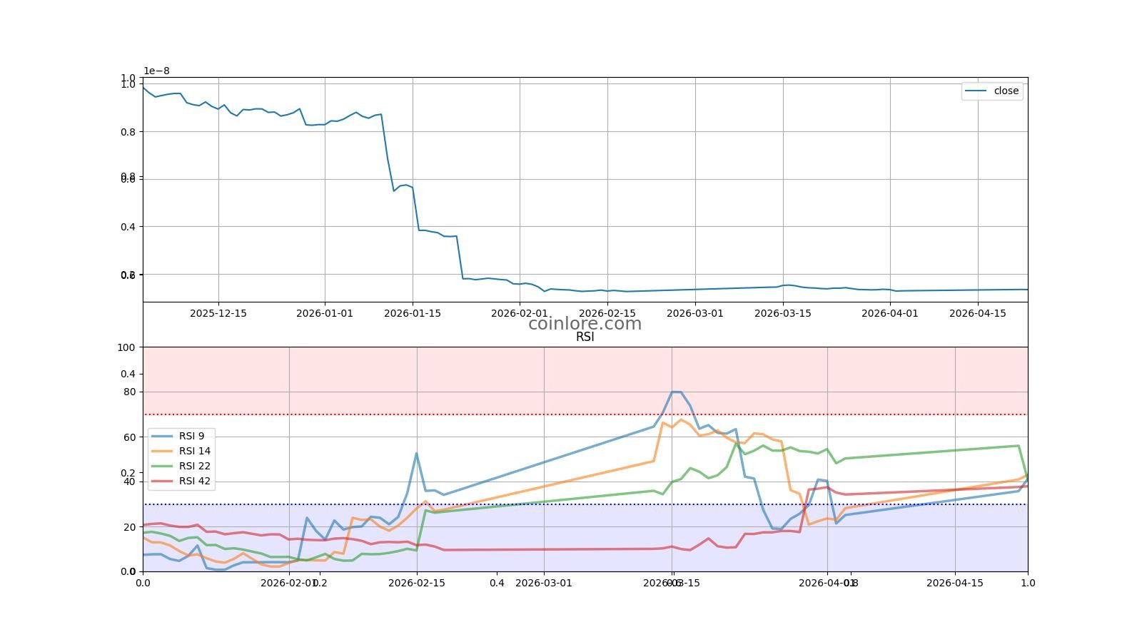 BAKENEKO RSI indicator