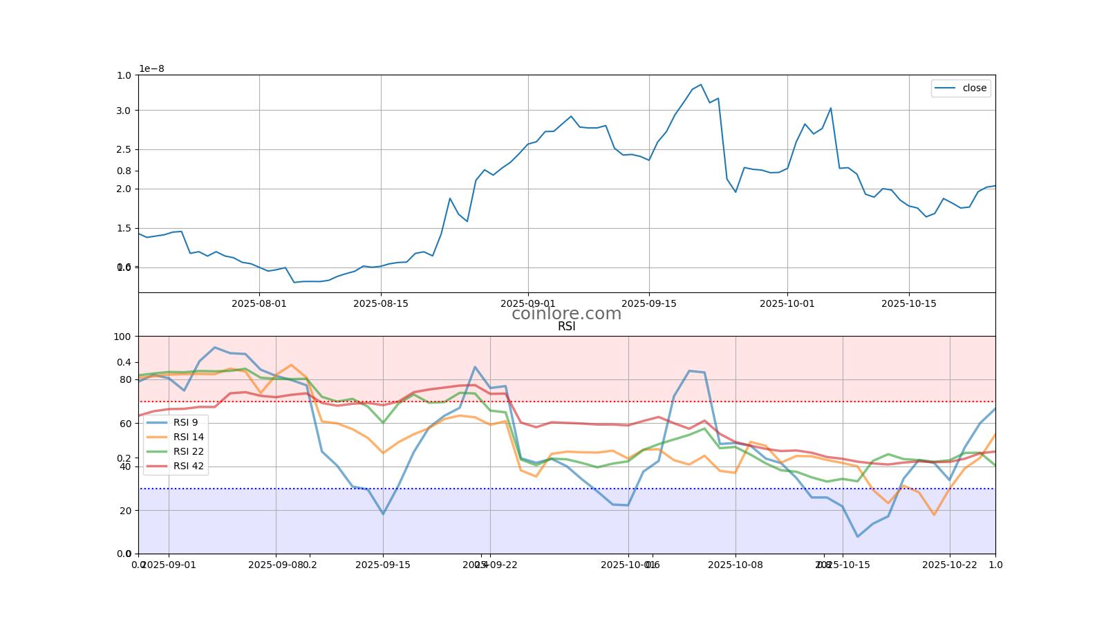BAKENEKO RSI indicator