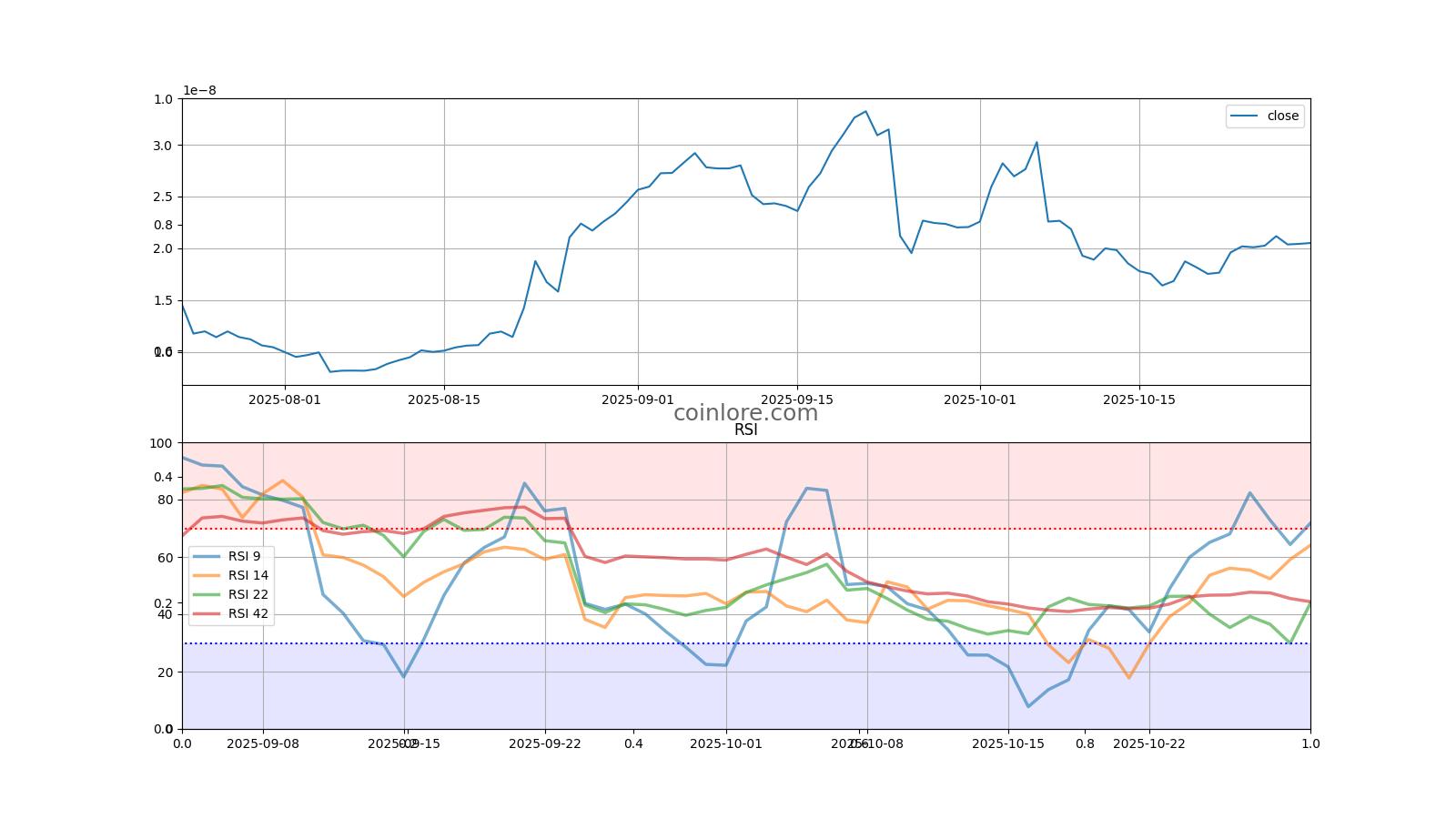 BAKENEKO RSI indicator