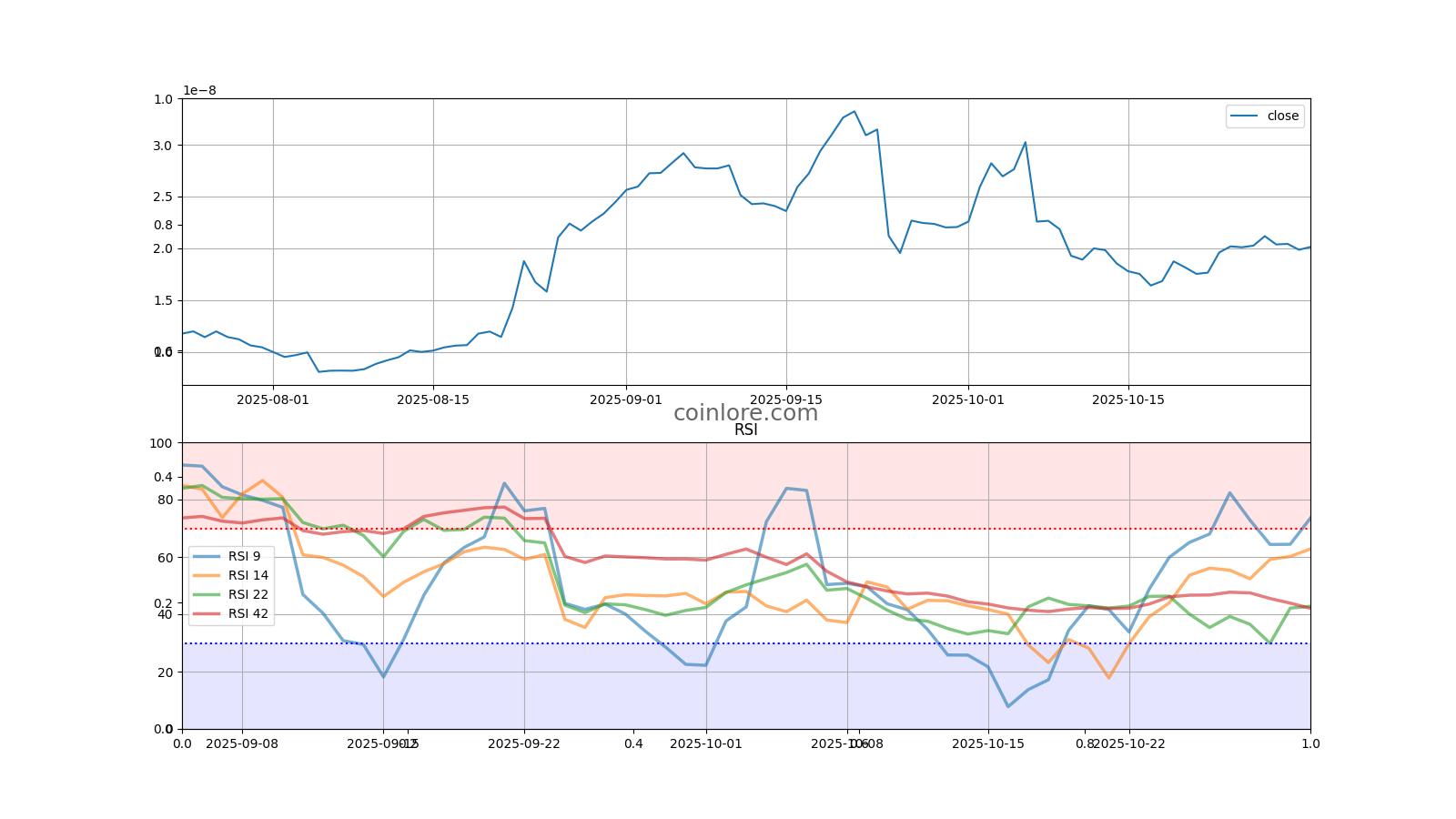 BAKENEKO RSI indicator