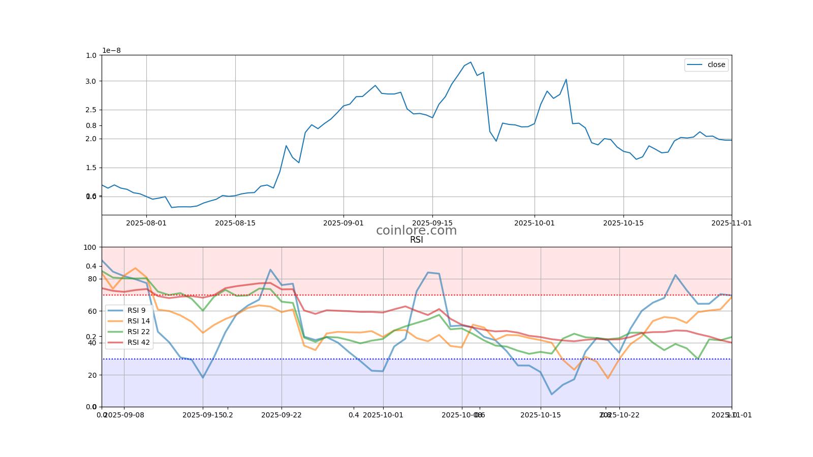 BAKENEKO RSI indicator