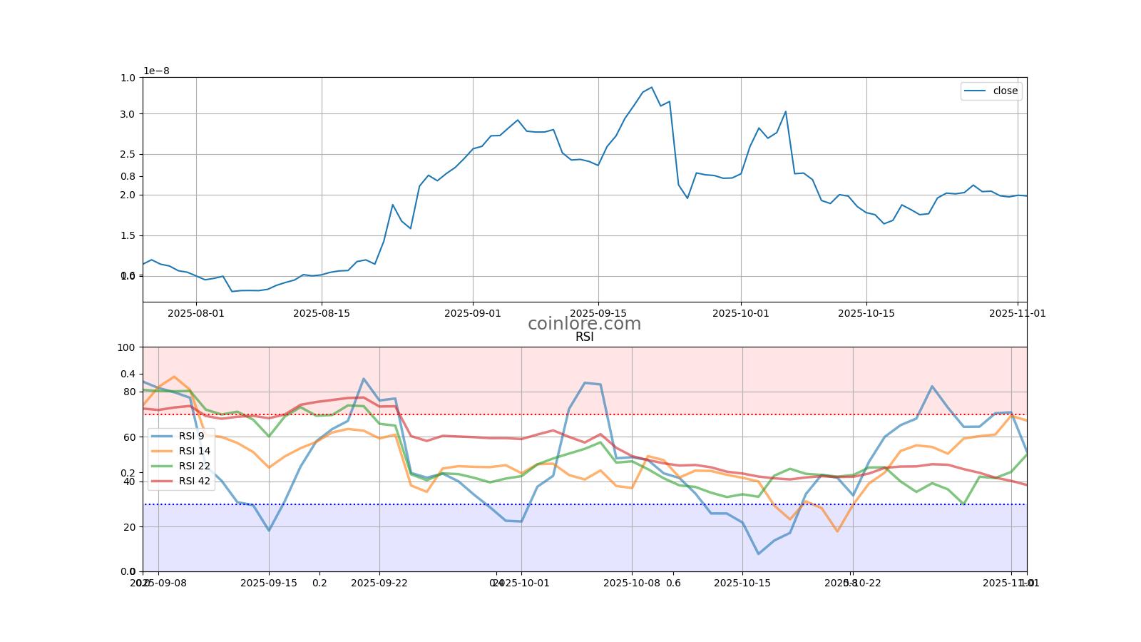 BAKENEKO RSI indicator