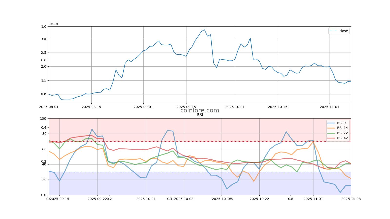 BAKENEKO RSI indicator