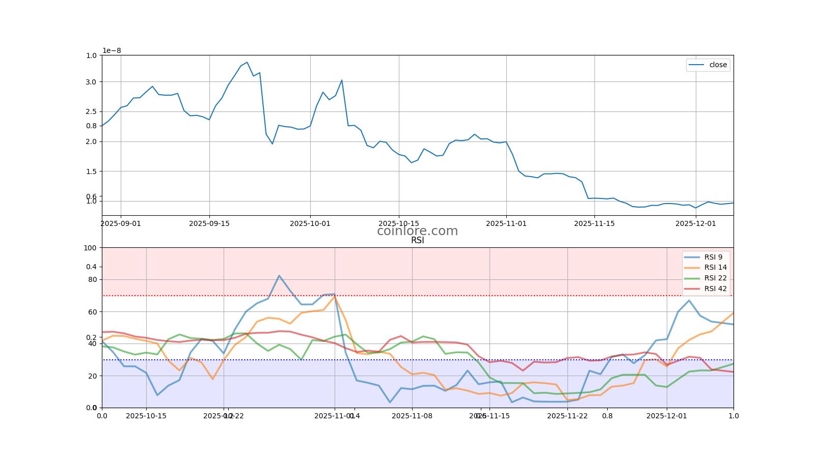 BAKENEKO RSI indicator