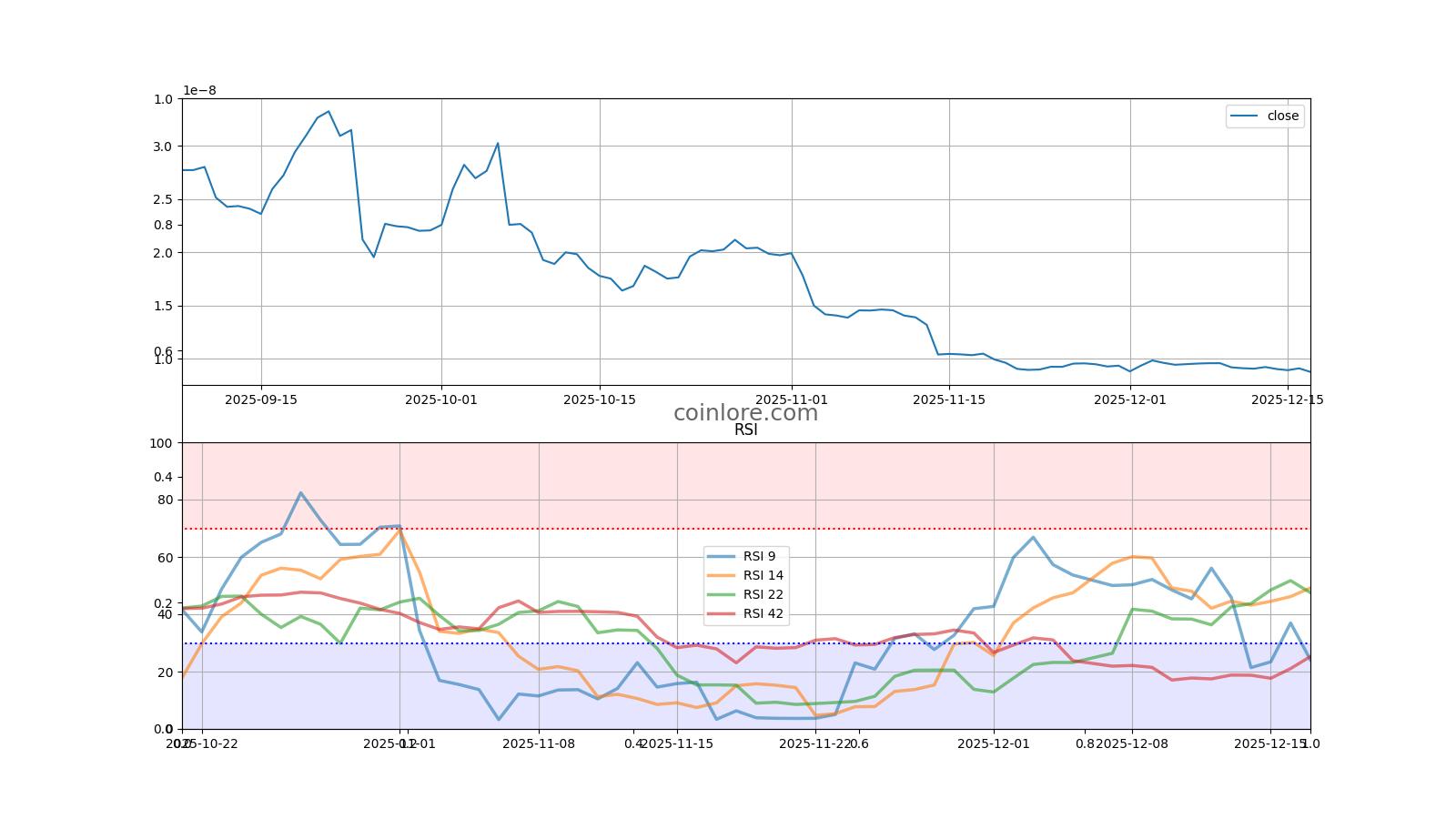 BAKENEKO RSI indicator