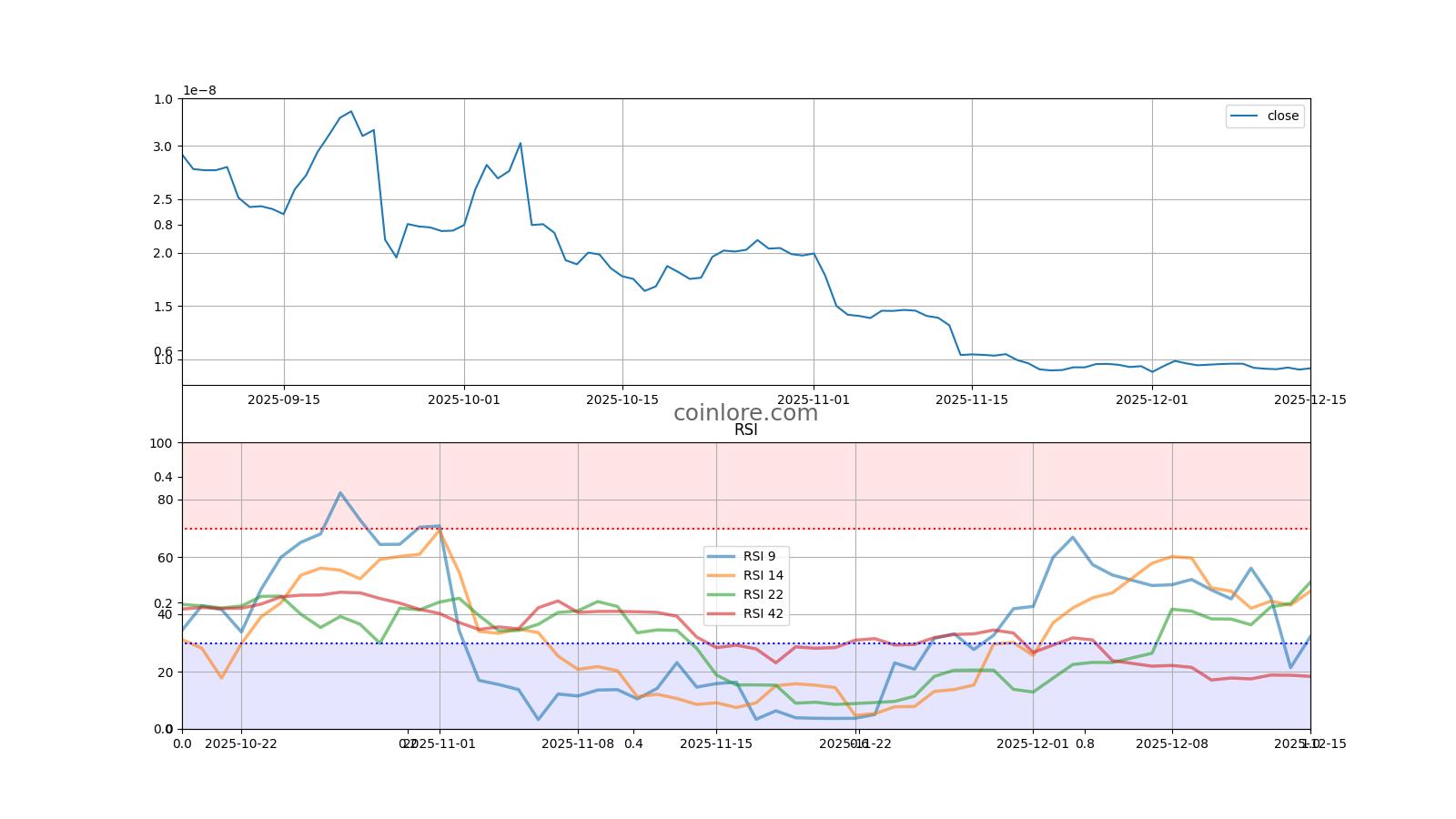BAKENEKO RSI indicator