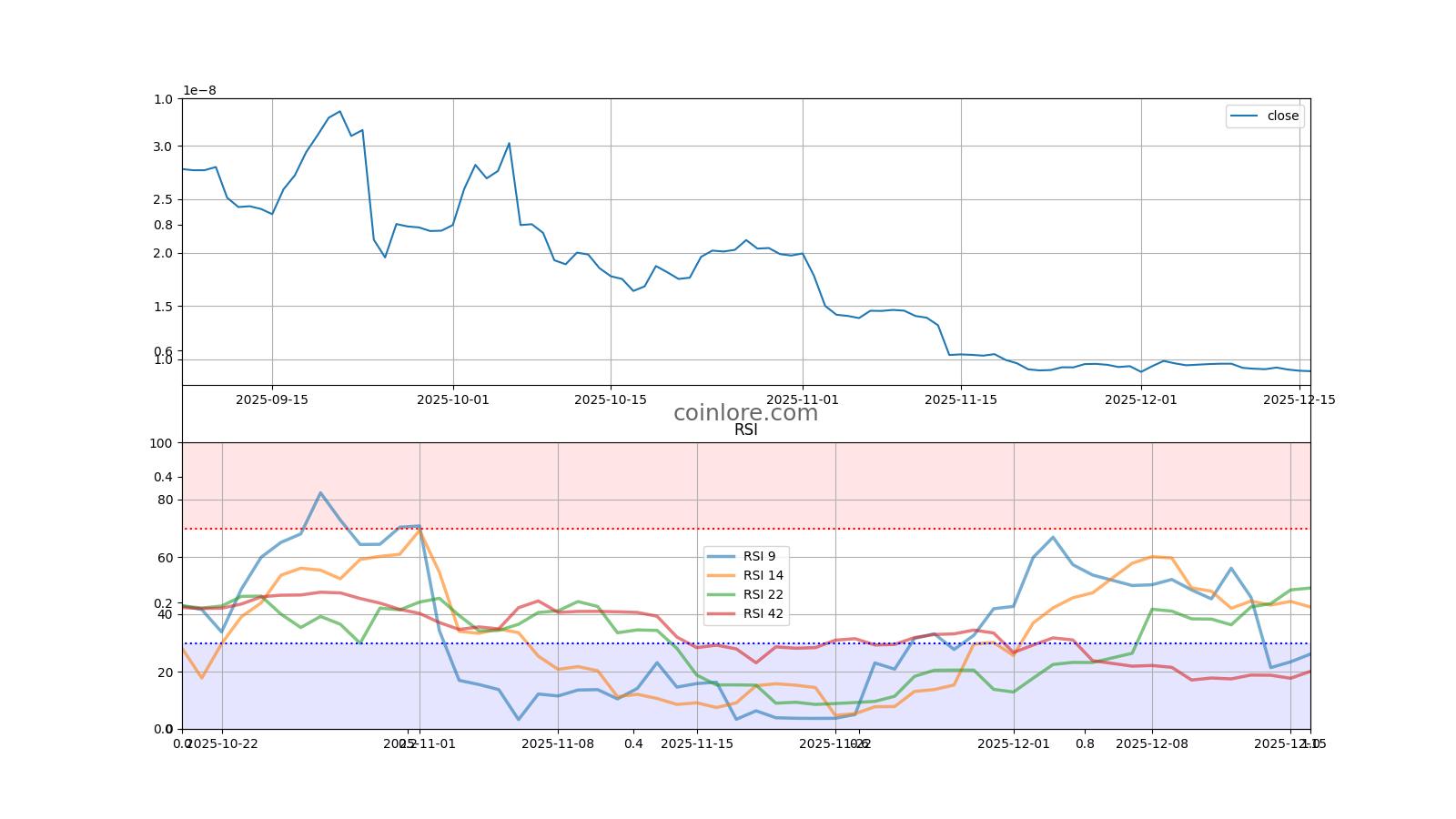 BAKENEKO RSI indicator