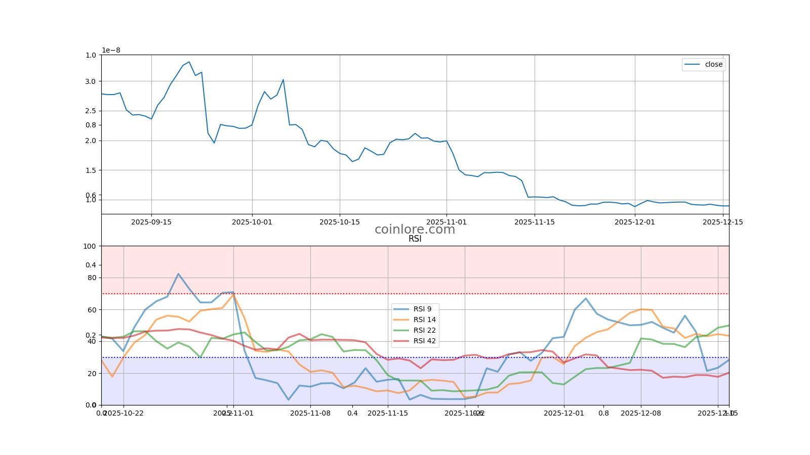BAKENEKO RSI indicator