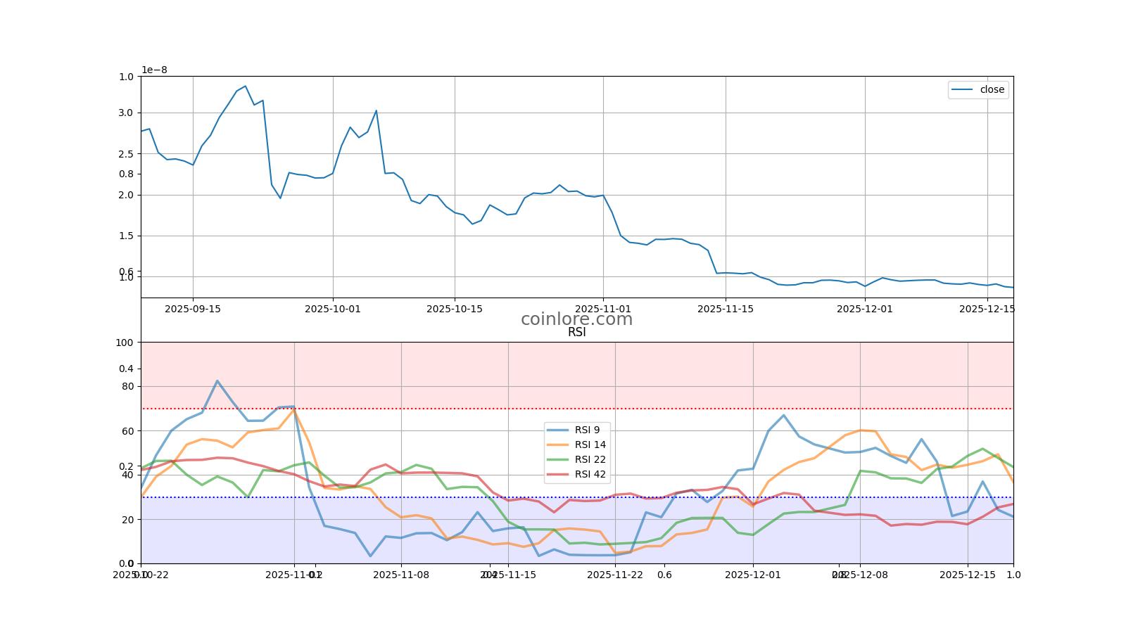 BAKENEKO RSI indicator