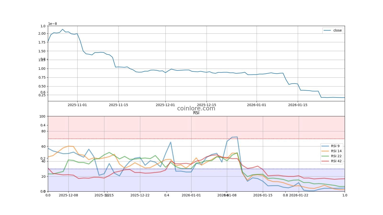 BAKENEKO RSI indicator