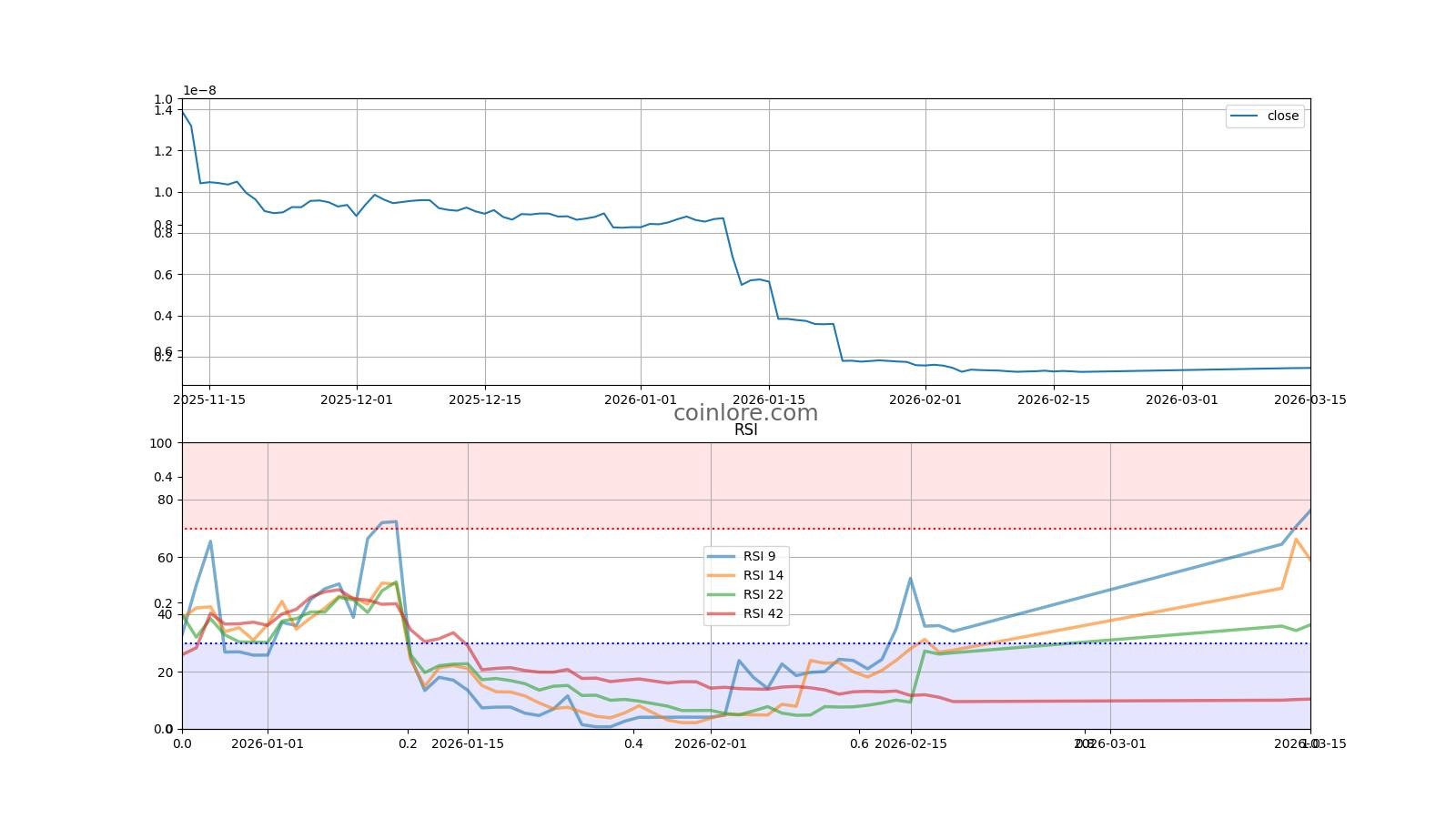 BAKENEKO RSI indicator