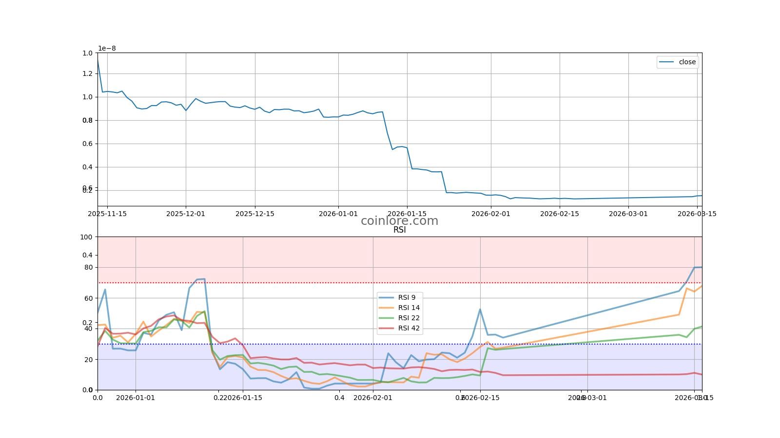 BAKENEKO RSI indicator