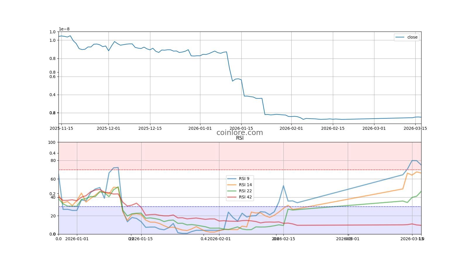 BAKENEKO RSI indicator