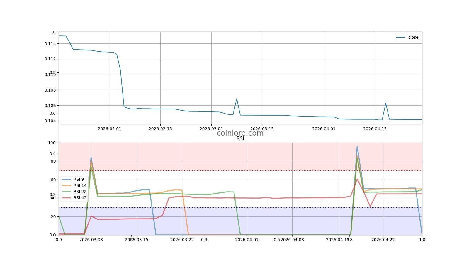 Balance AI RSI indicator