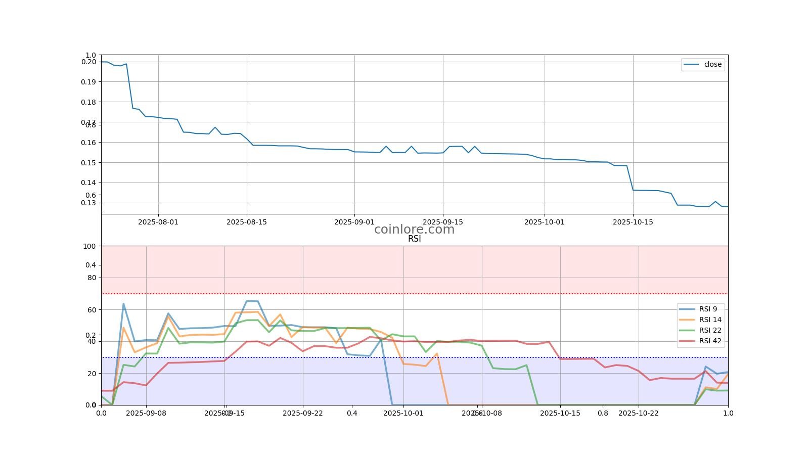 Balance AI RSI indicator