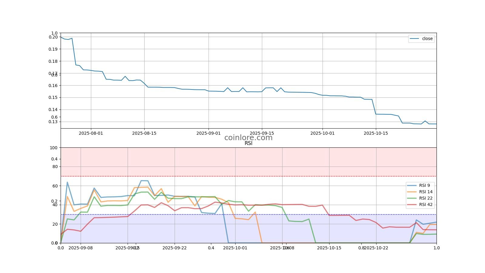 Balance AI RSI indicator