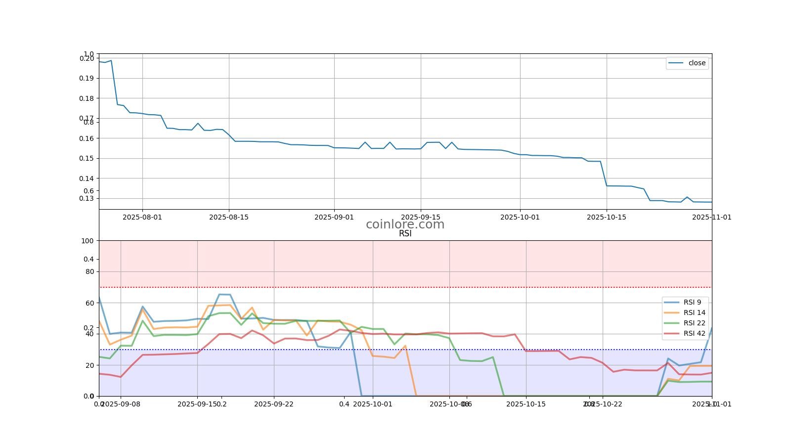 Balance AI RSI indicator
