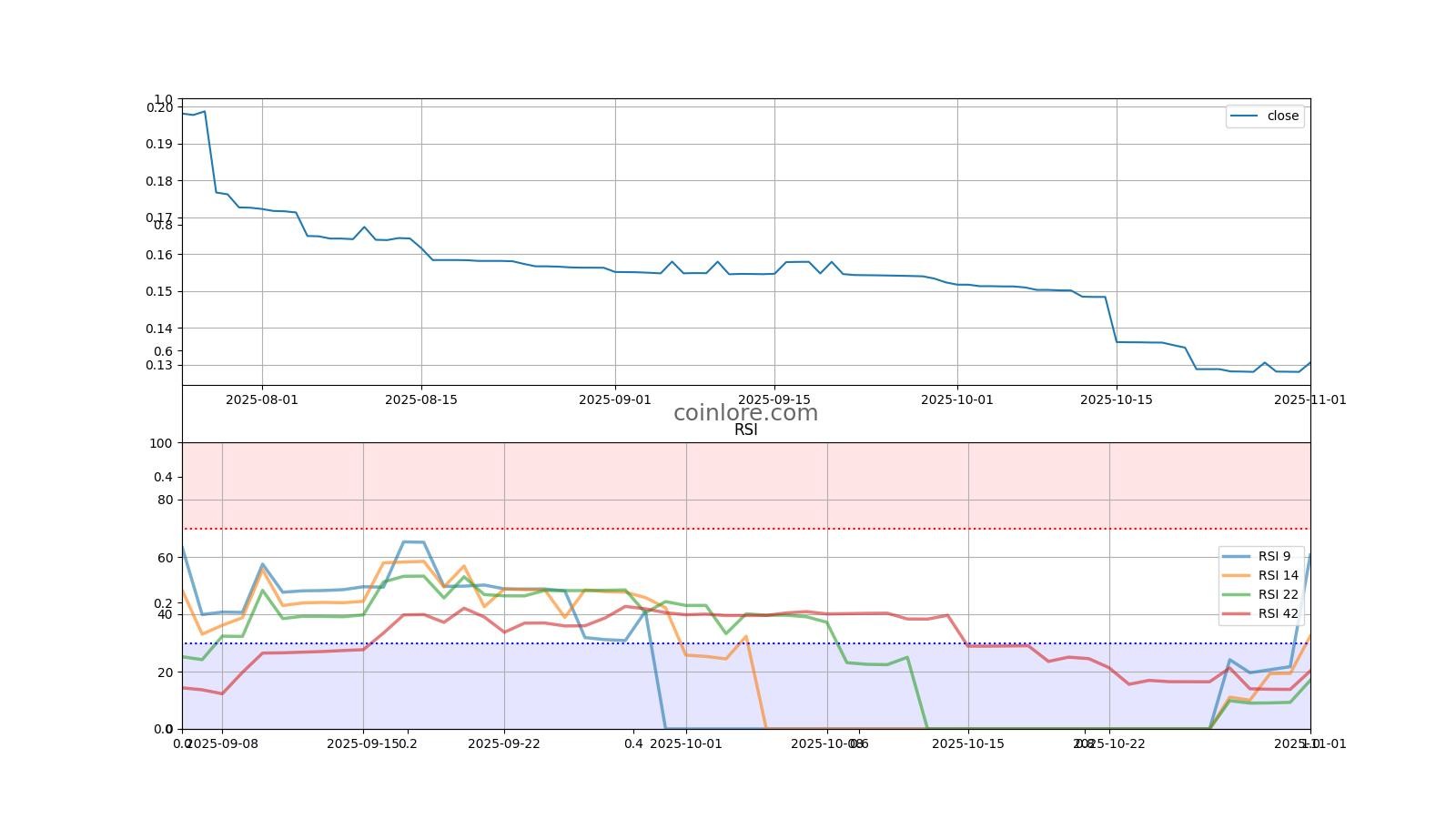 Balance AI RSI indicator
