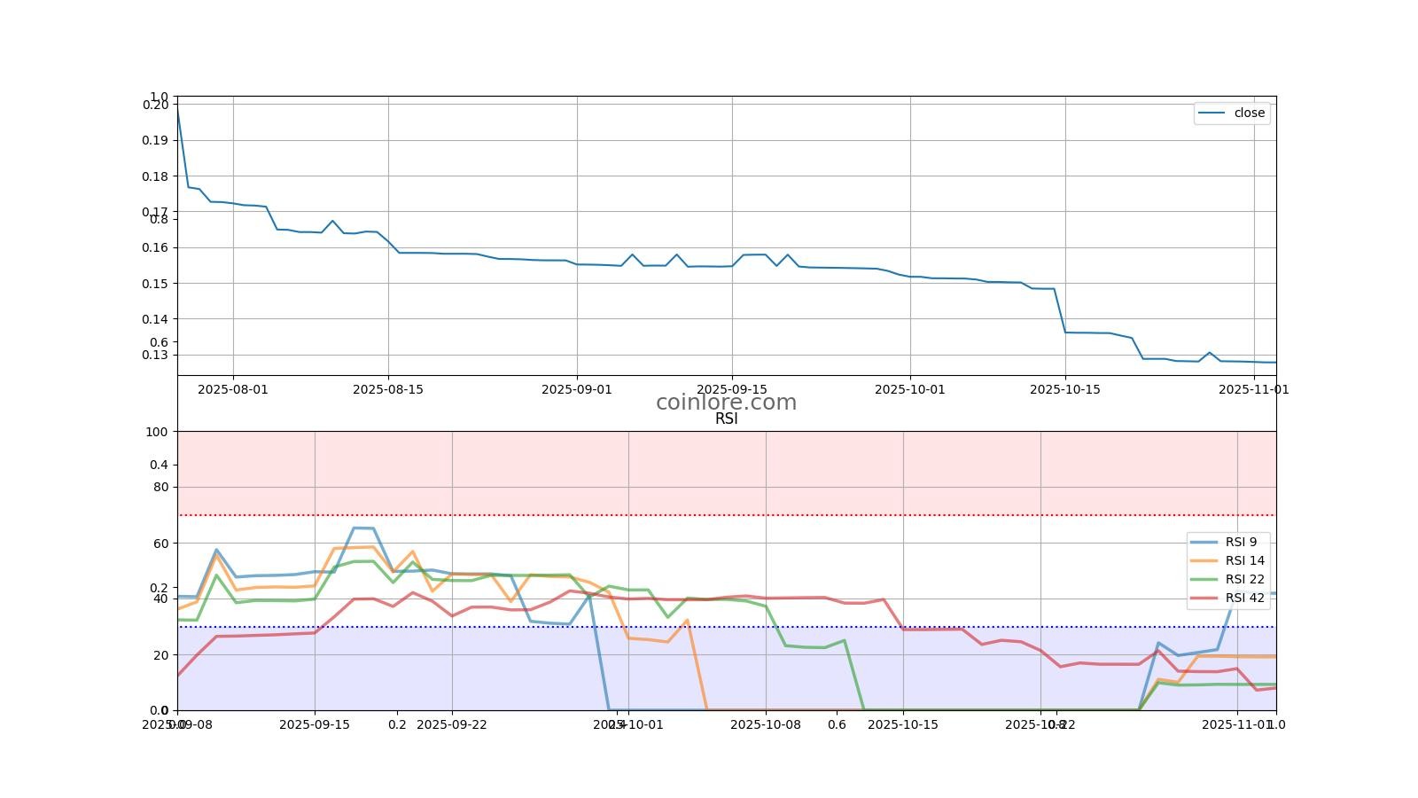 Balance AI RSI indicator
