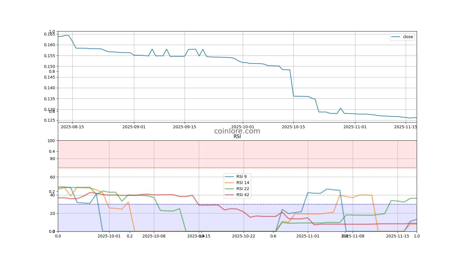 Balance AI RSI indicator