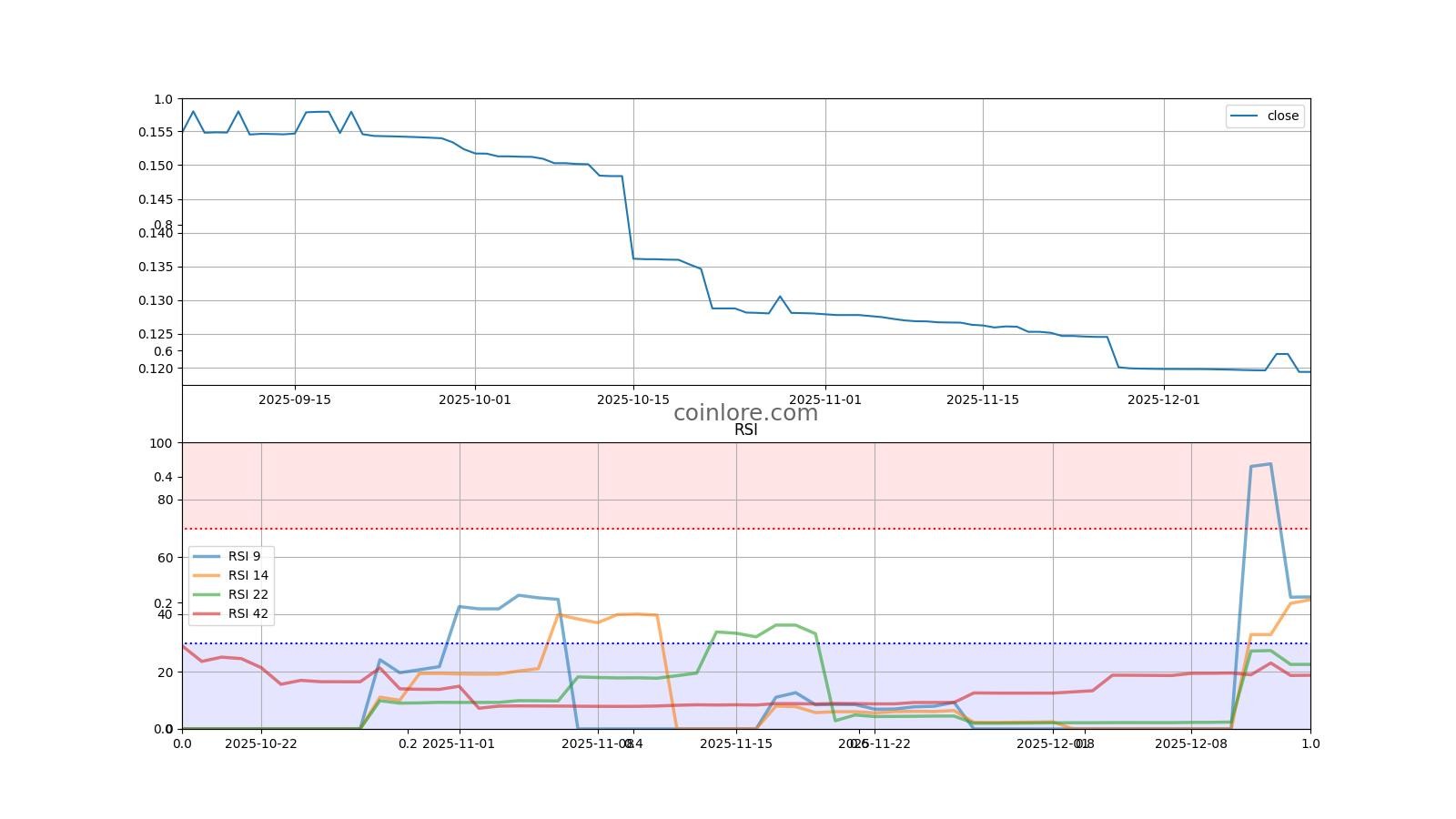 Balance AI RSI indicator