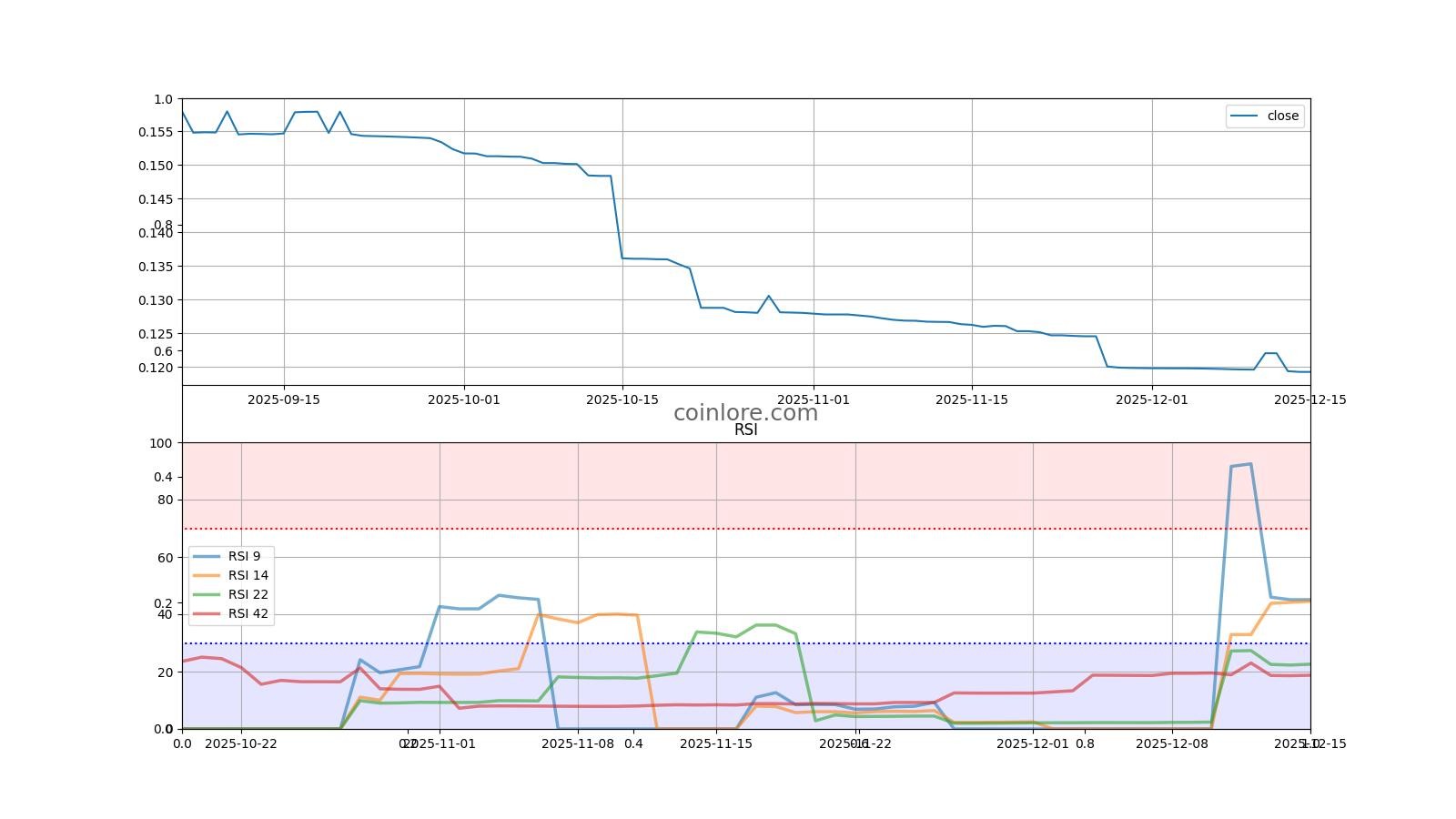Balance AI RSI indicator
