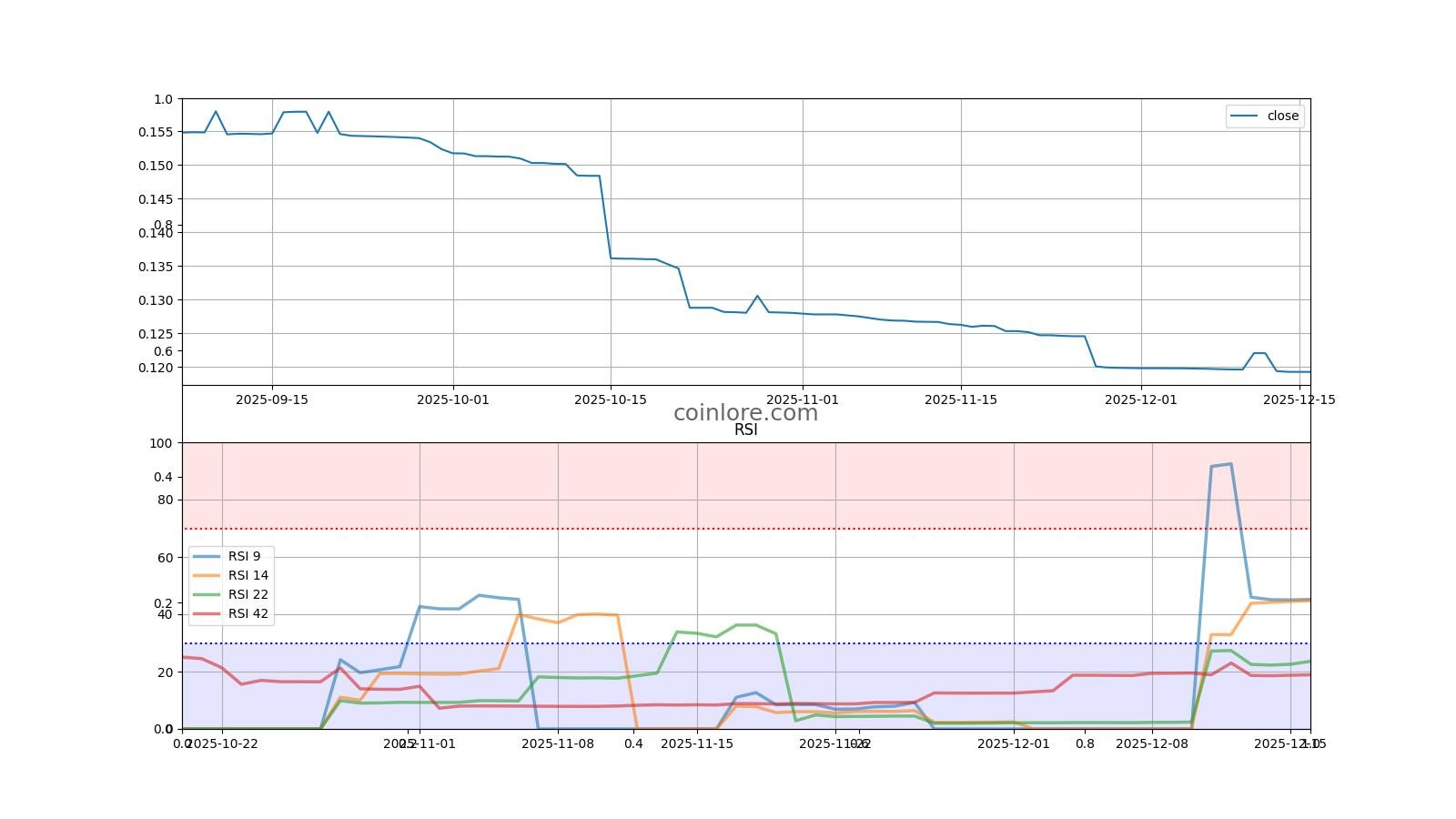 Balance AI RSI indicator