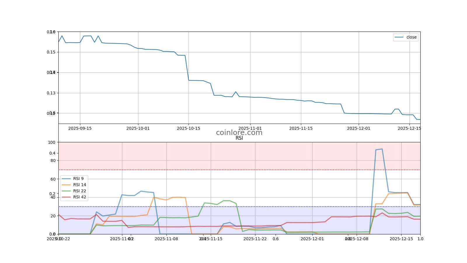 Balance AI RSI indicator