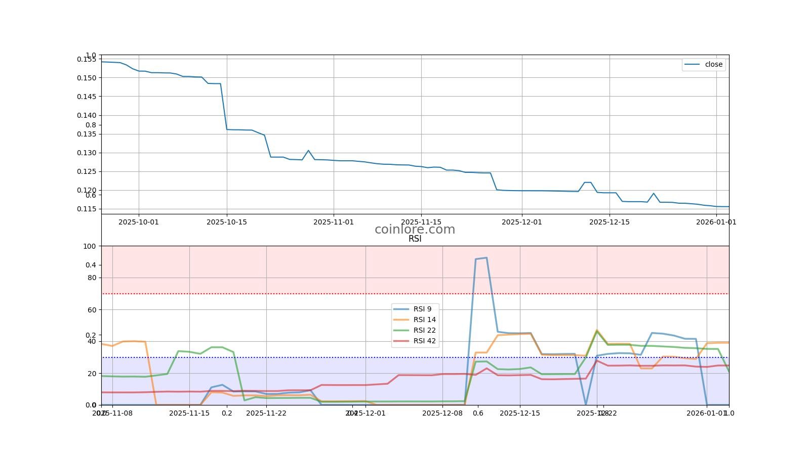Balance AI RSI indicator