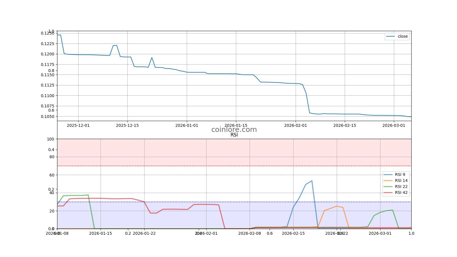 Balance AI RSI indicator