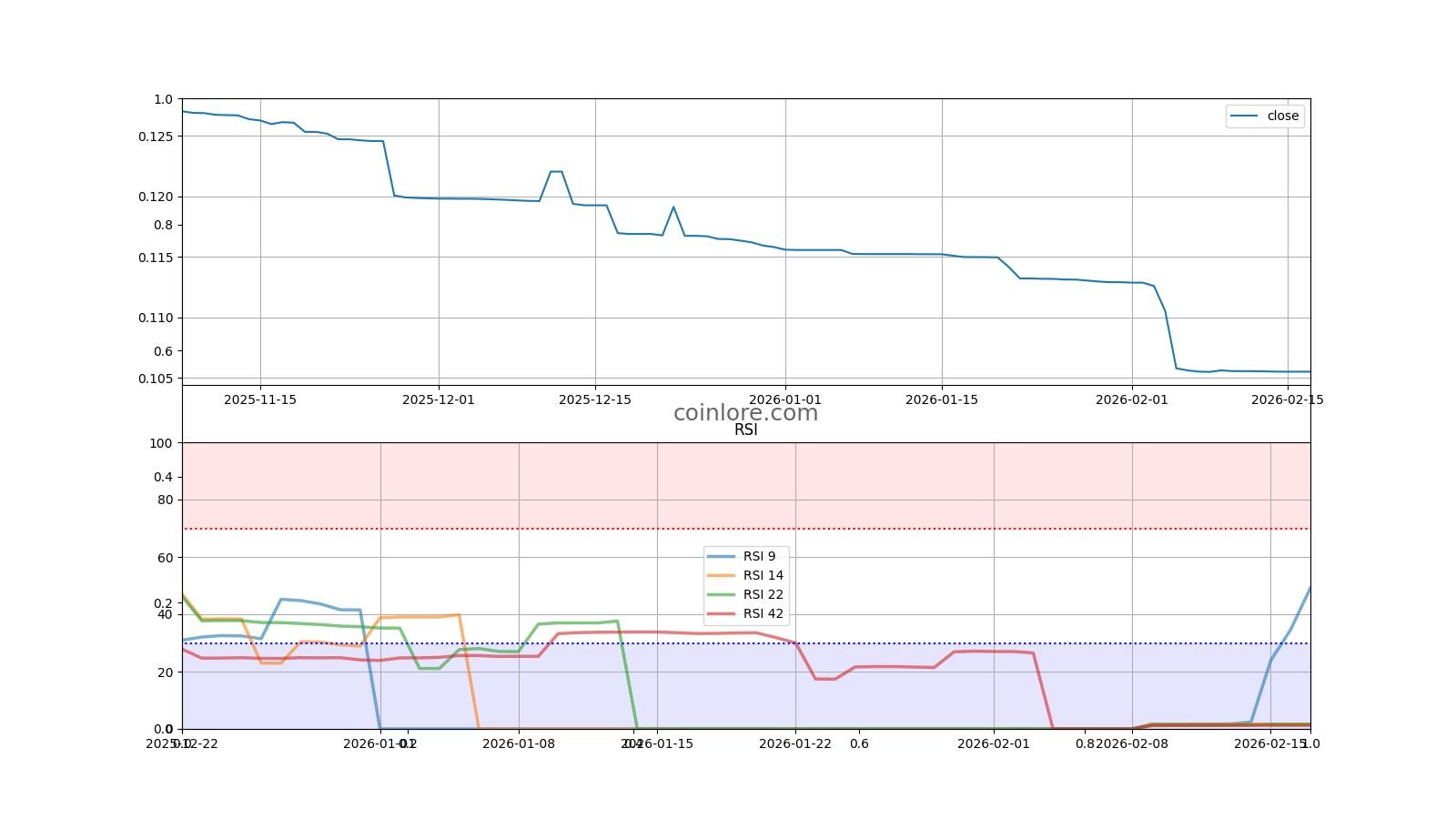 Balance AI RSI indicator