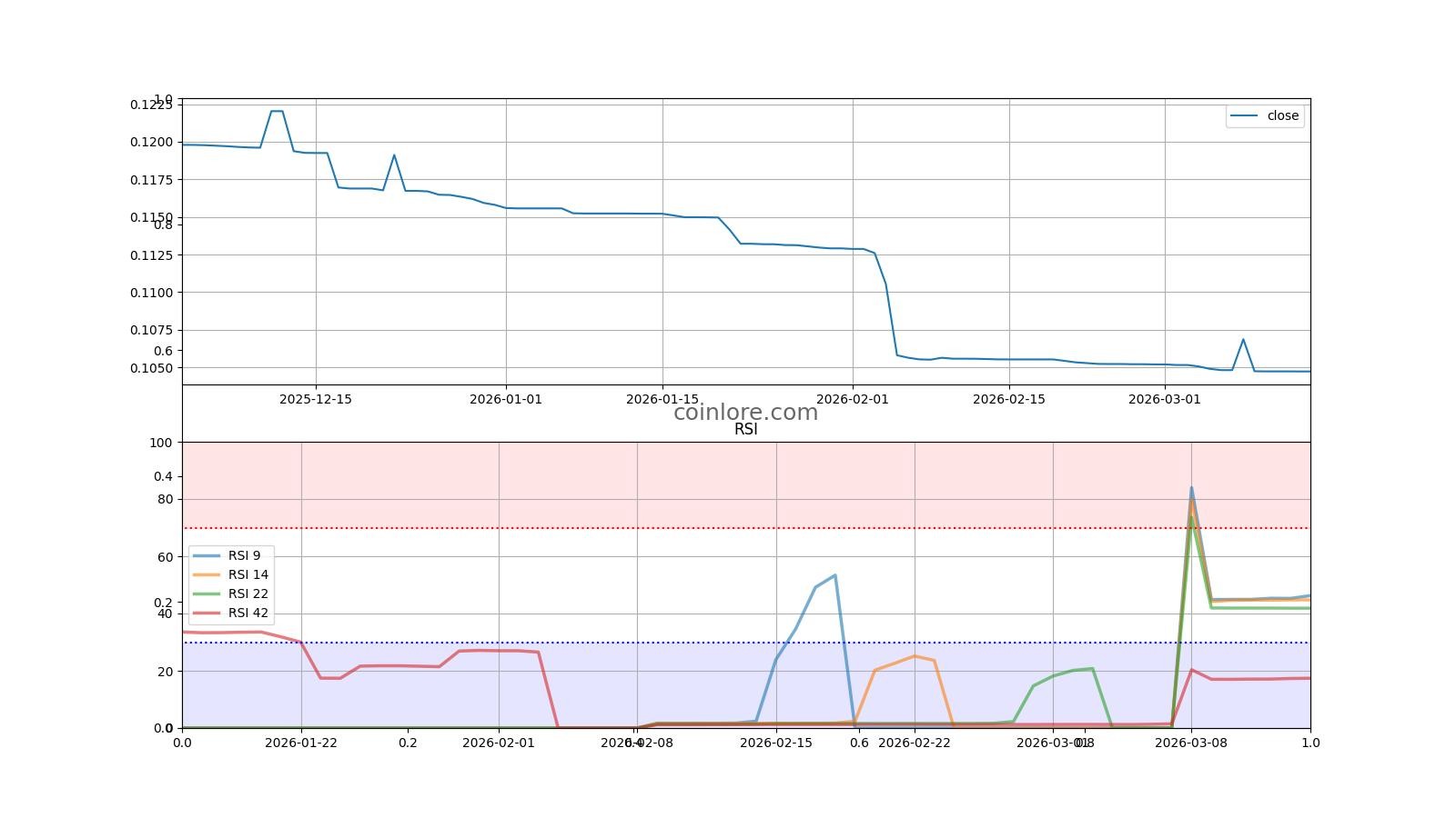 Balance AI RSI indicator