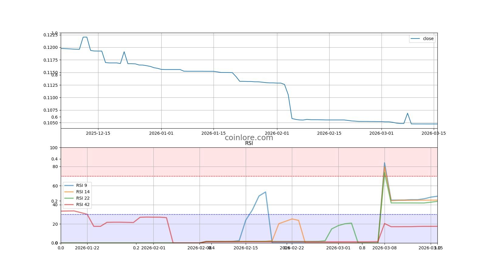 Balance AI RSI indicator
