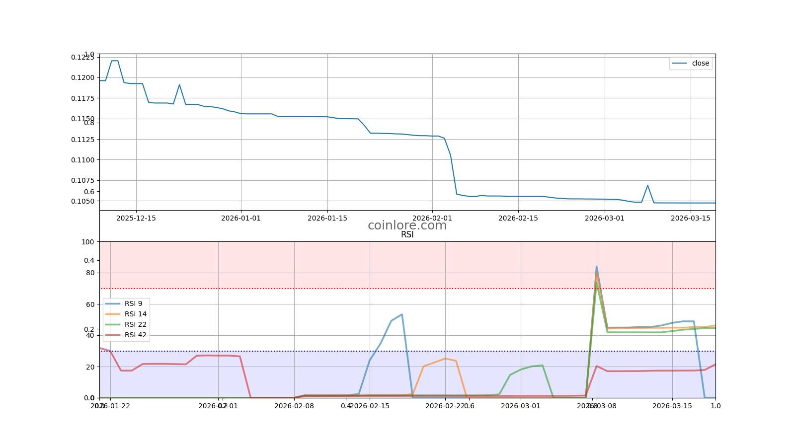 Balance AI RSI indicator
