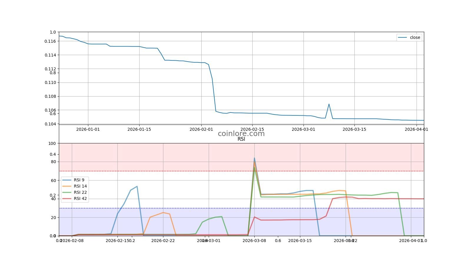 Balance AI RSI indicator