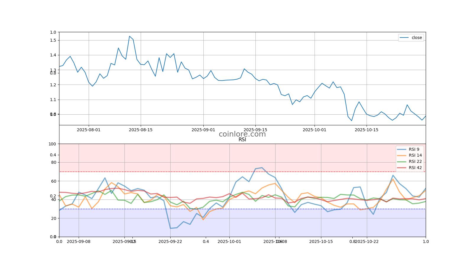 バランサー RSI indicator