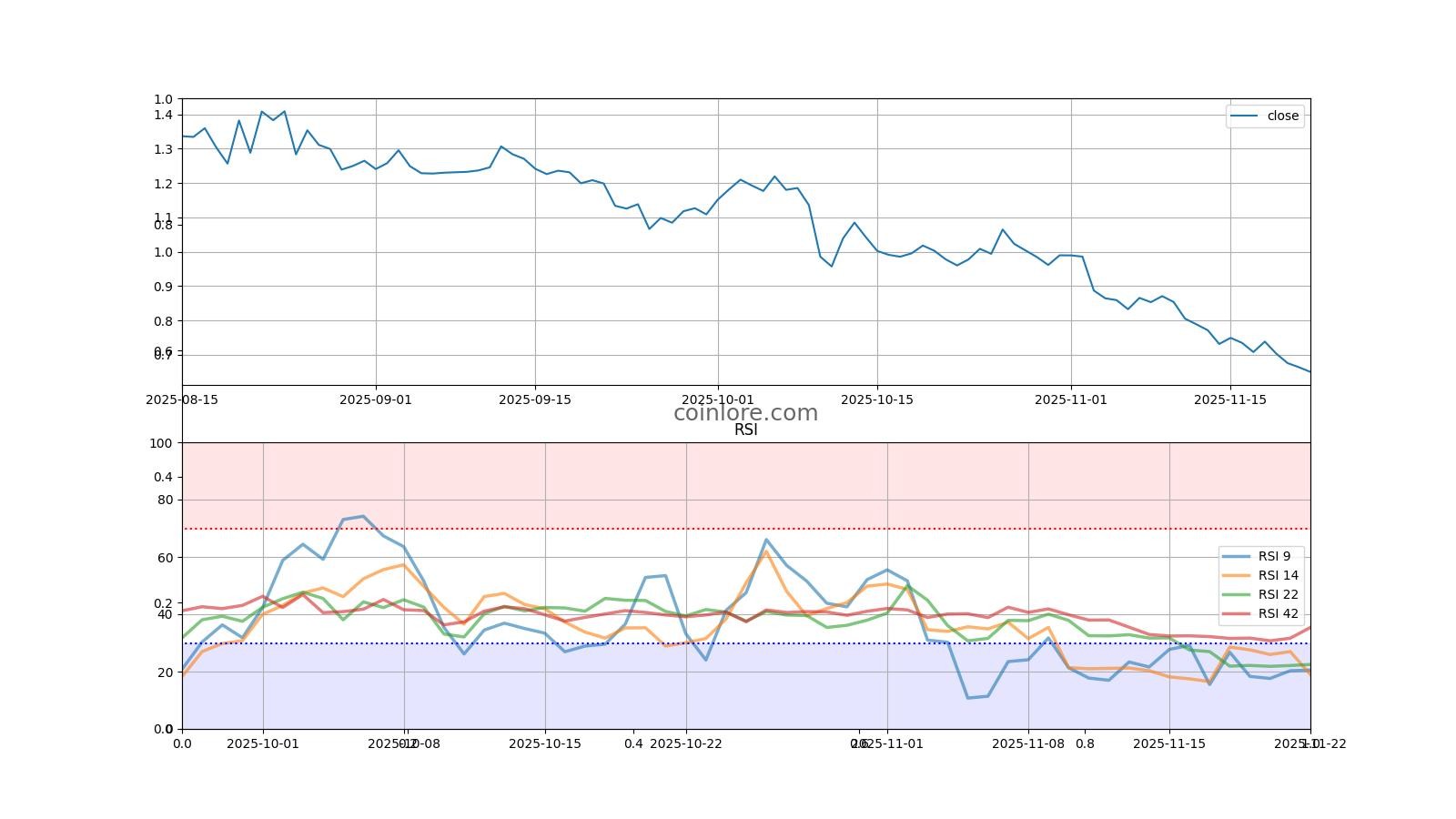 Balancer RSI indicator