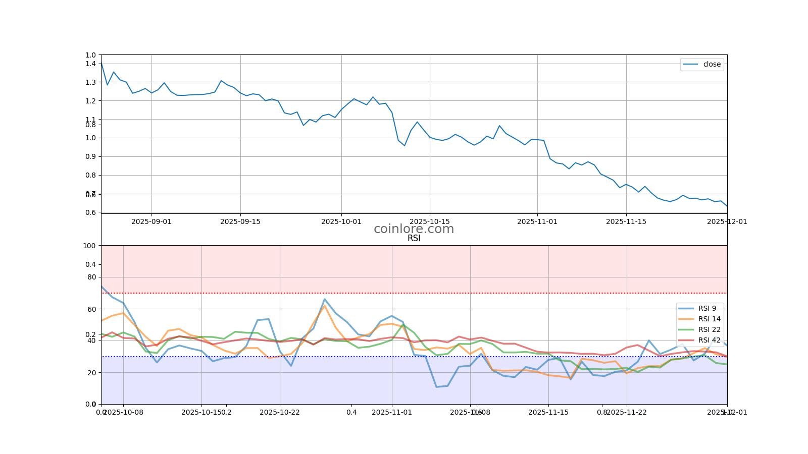 Balancer RSI indicator