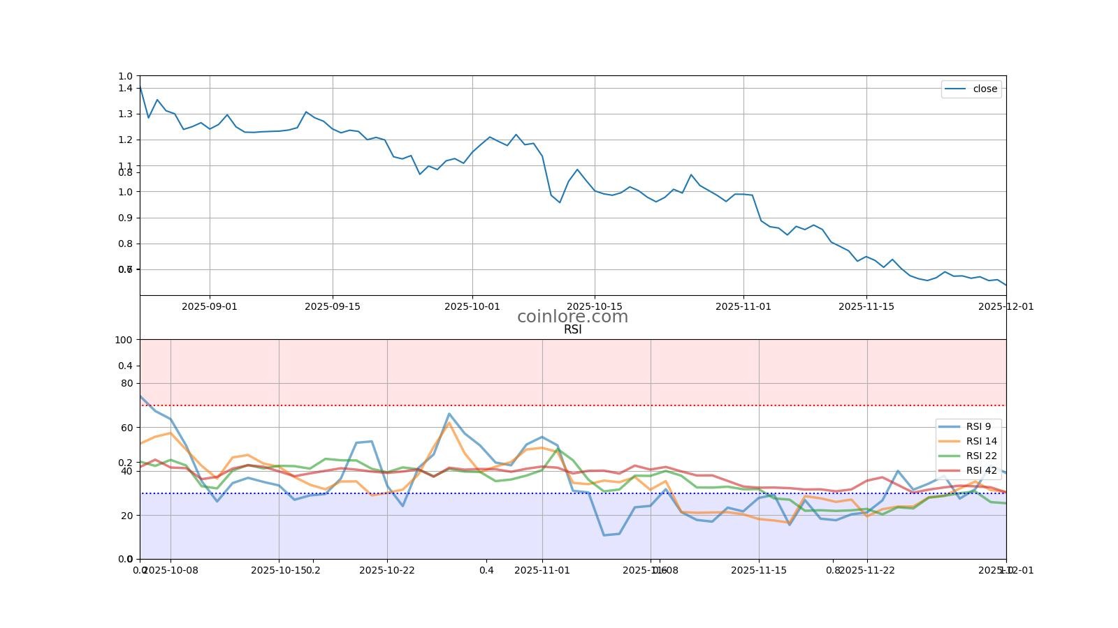 Balancer RSI indicator