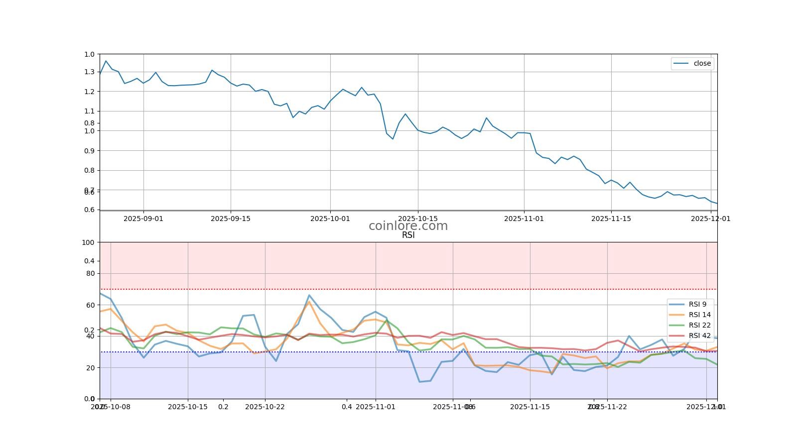 Balancer RSI indicator