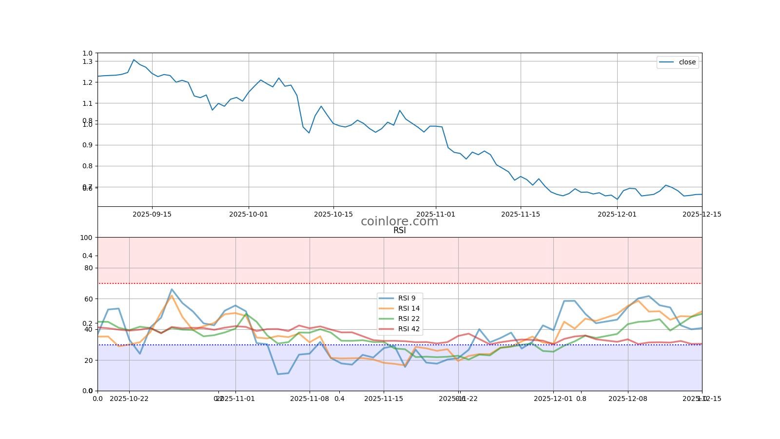 Balancer RSI indicator