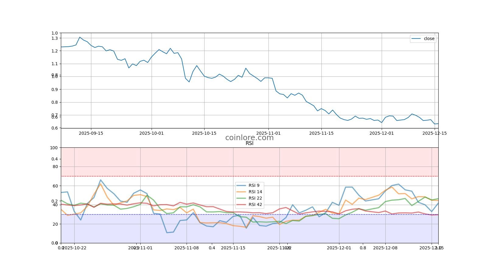 バランサー RSI indicator