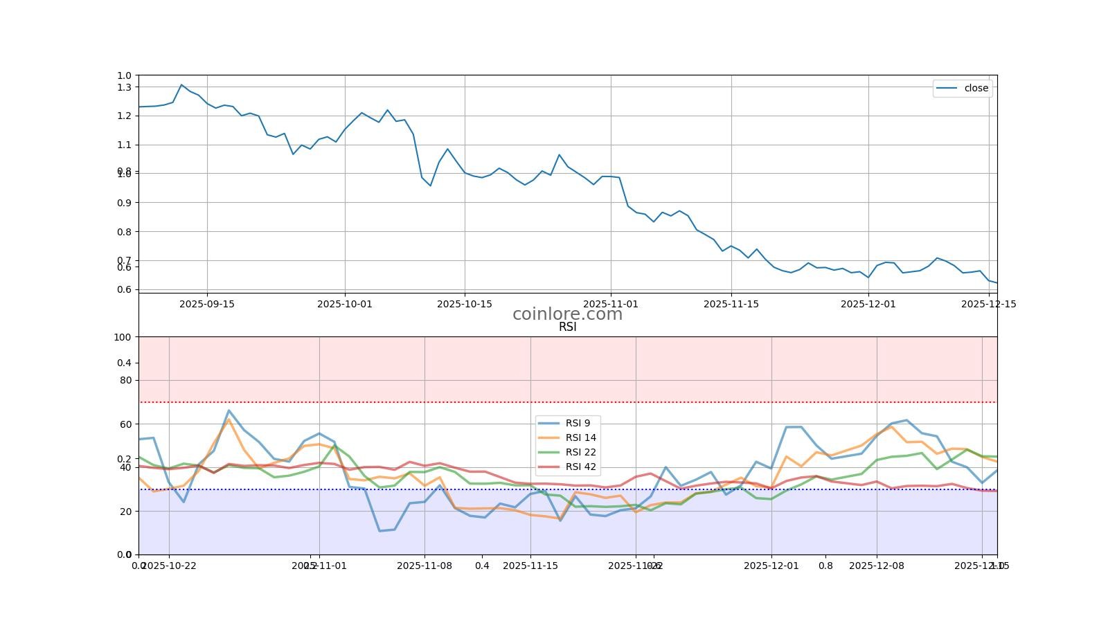 Balancer RSI indicator