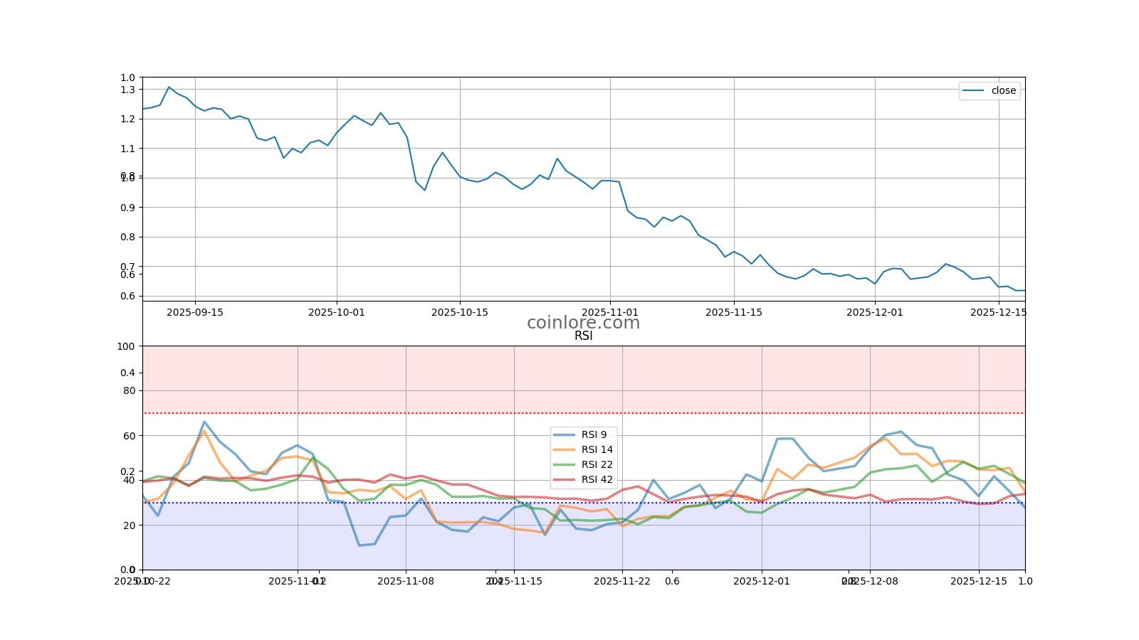 Balancer RSI indicator