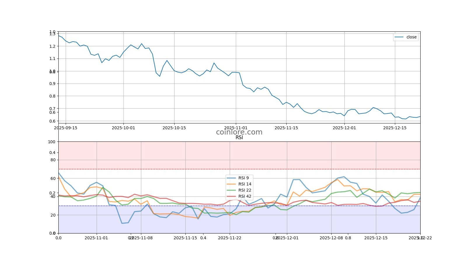 Balancer RSI indicator